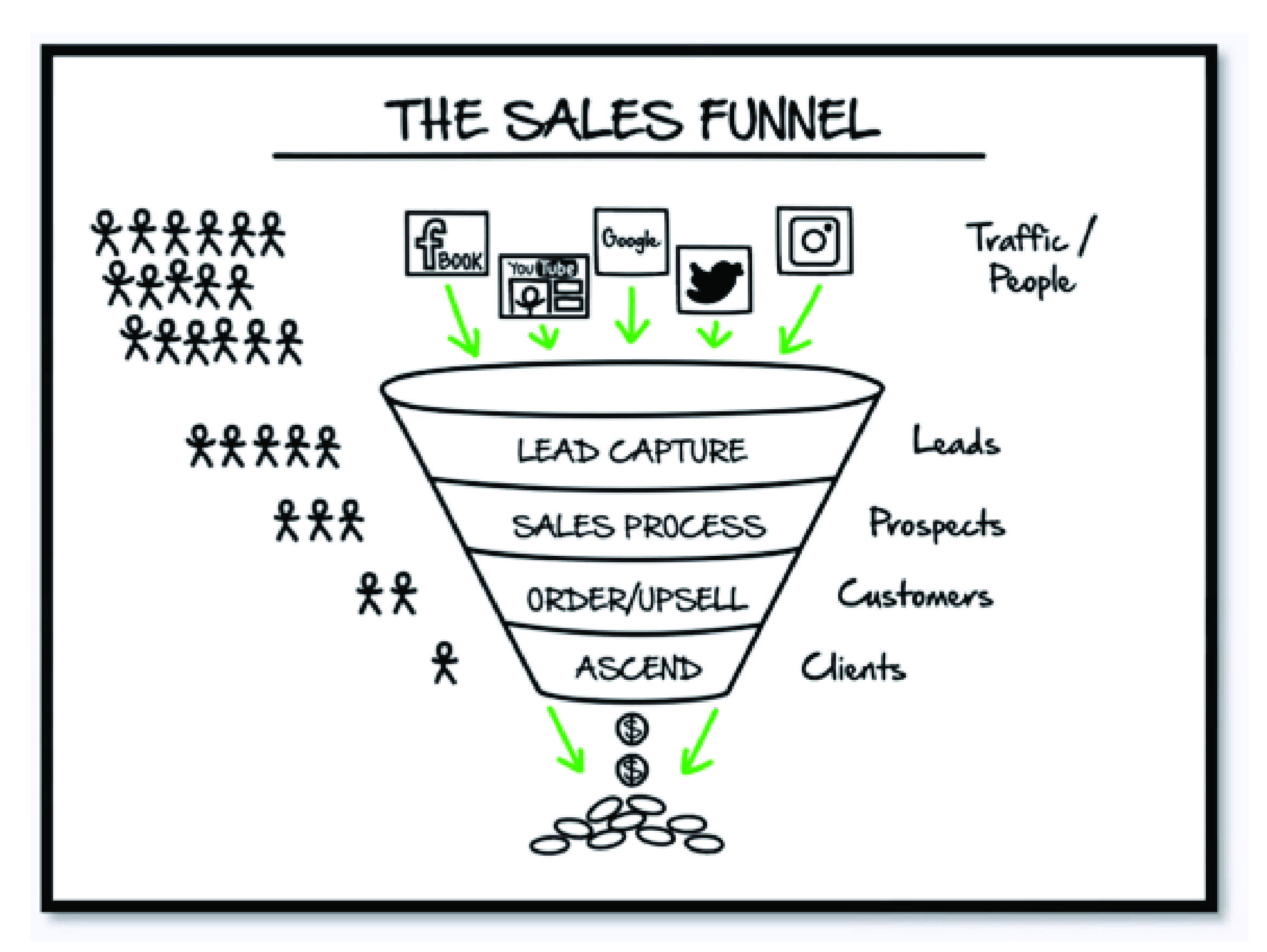 SALES FUNNEL